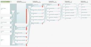 How to Use Google Analytics Visitor-User Flow to Optimize Your Website